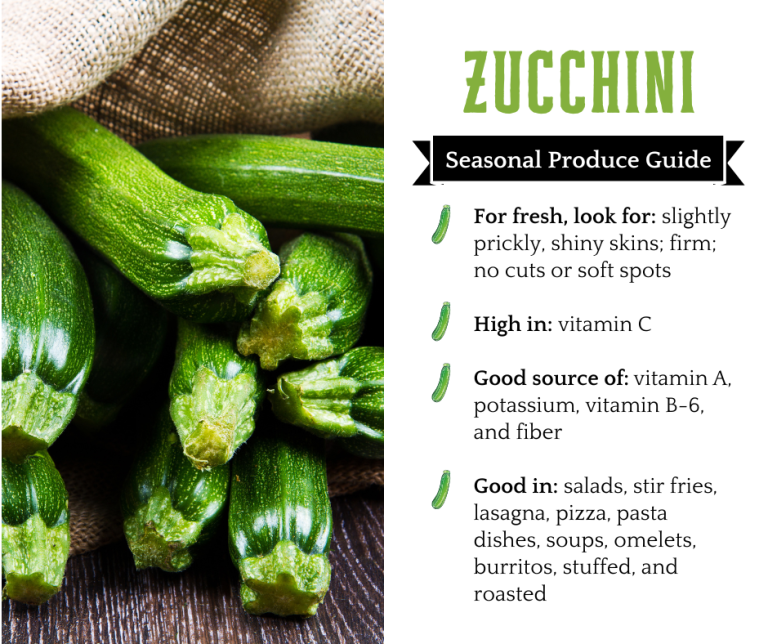 Zucchini – Wyoming Cent$ible Nutrition